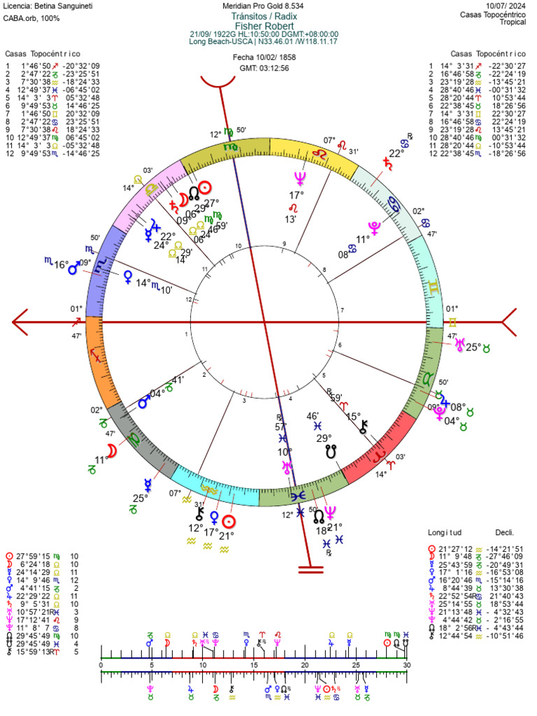 Fisher Robert TR C | PDF