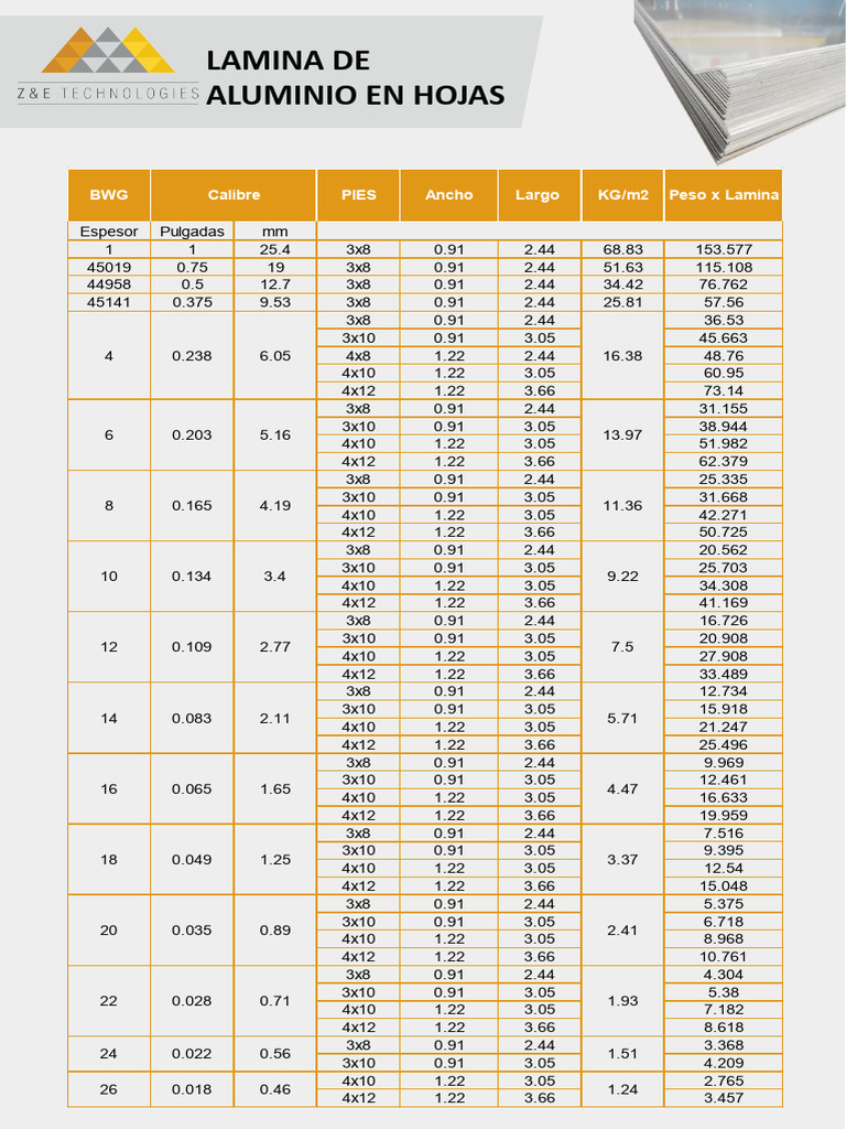 Tabla de calibres de lámina de aluminio | PDF