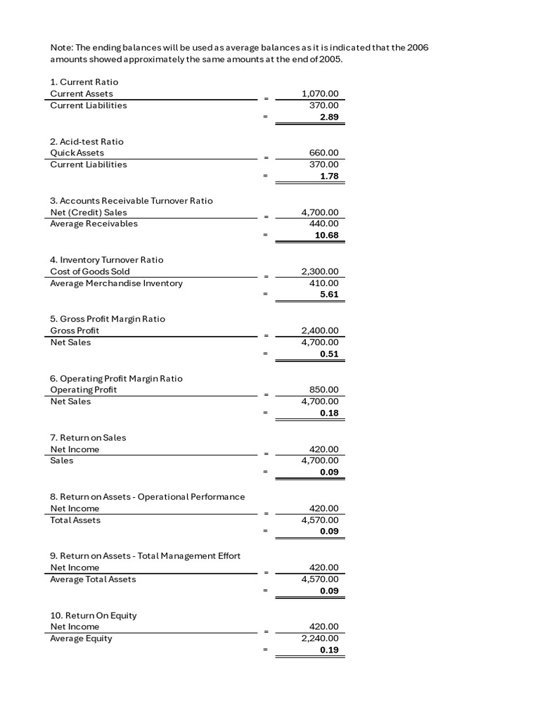 Financial Ratio Problems Solutions | PDF | Dividend | Net Income