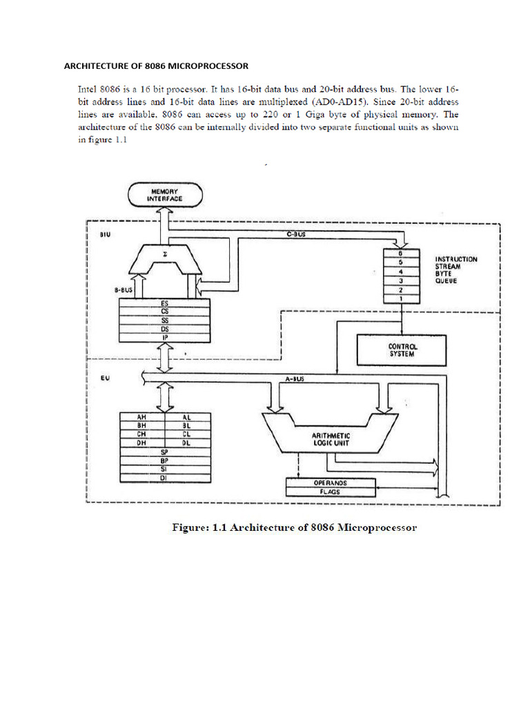 Unit 1 8086 Architecture Material | PDF