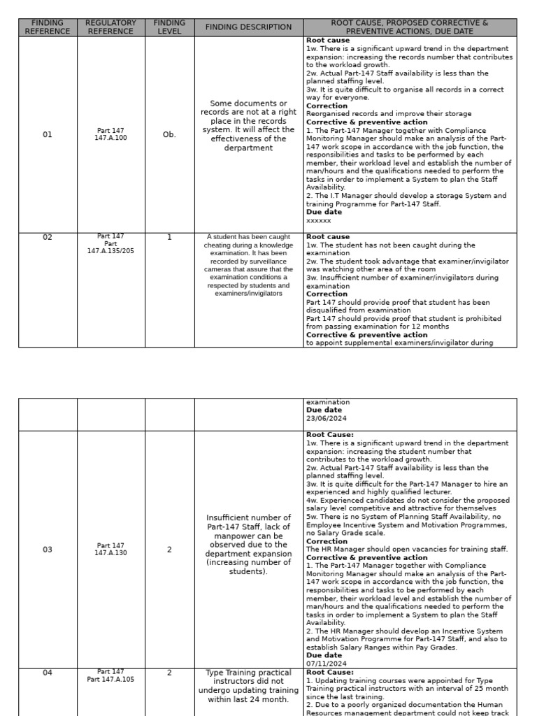 FINDING REFERENCE | PDF | Incentive | Business