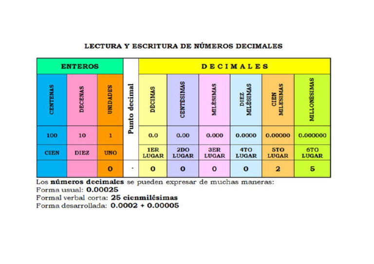 orden de los numeros decimales | PDF