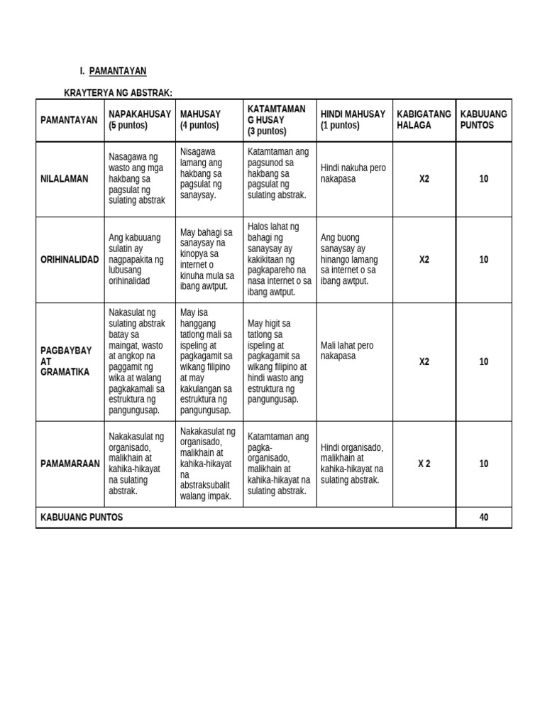 PAMANTAYAN | PDF