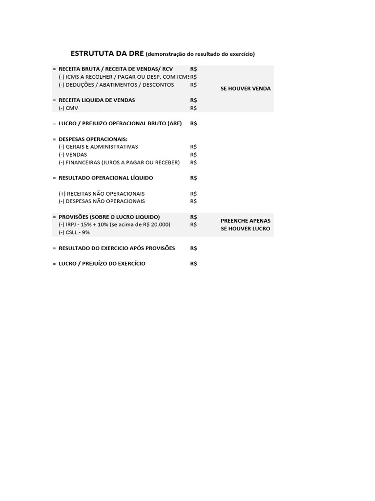 Estrutura Da Dre | PDF