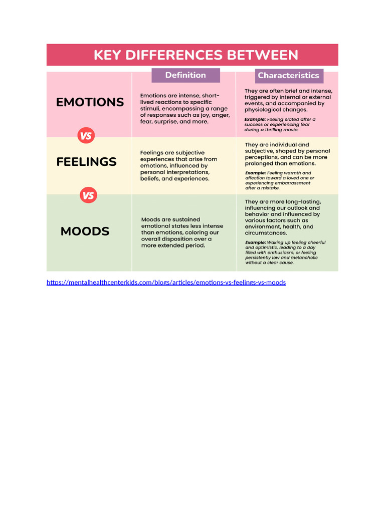 Mood Feelings and Emotions | PDF