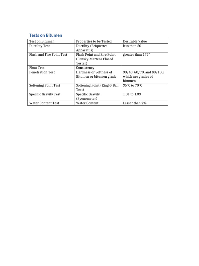 Tests On Bitumen | PDF
