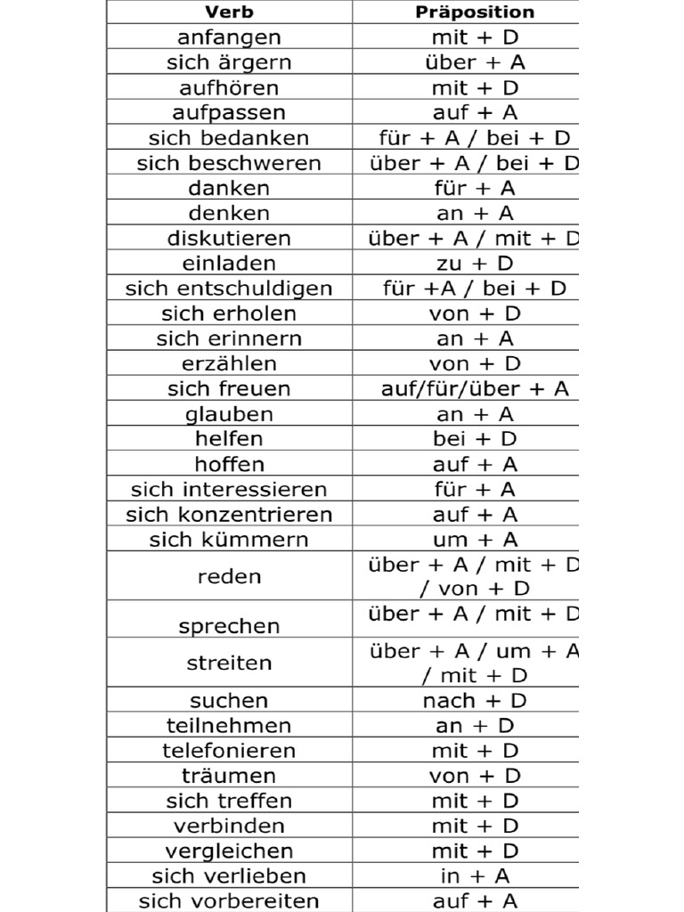 Verben Mit Präpositionen | PDF