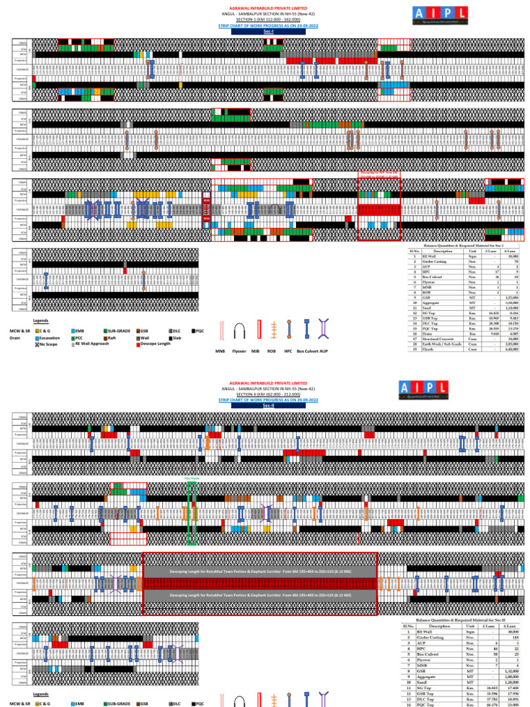 NH-55 - Site Strip Chart | PDF