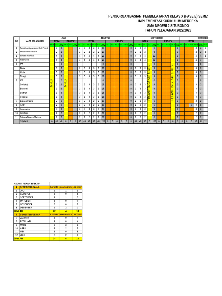 Mat - Rpe - Promes | PDF