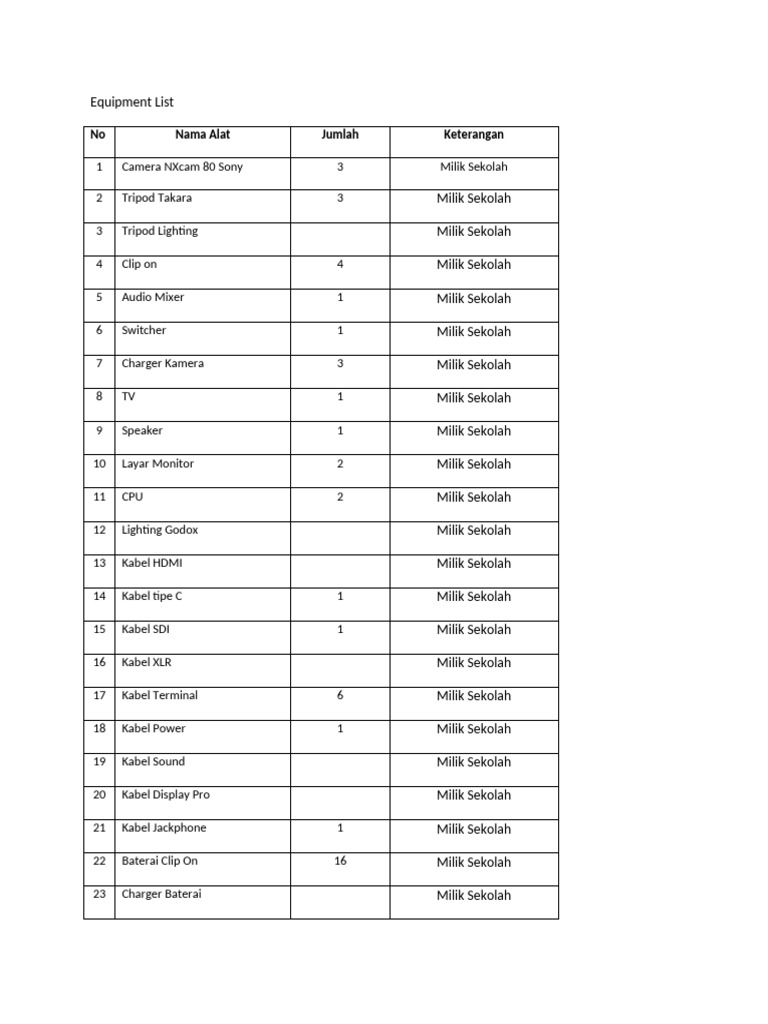 Equipment List-WPS Office | PDF