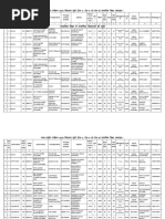 Madhubani, Bihar School List Filtered | PDF