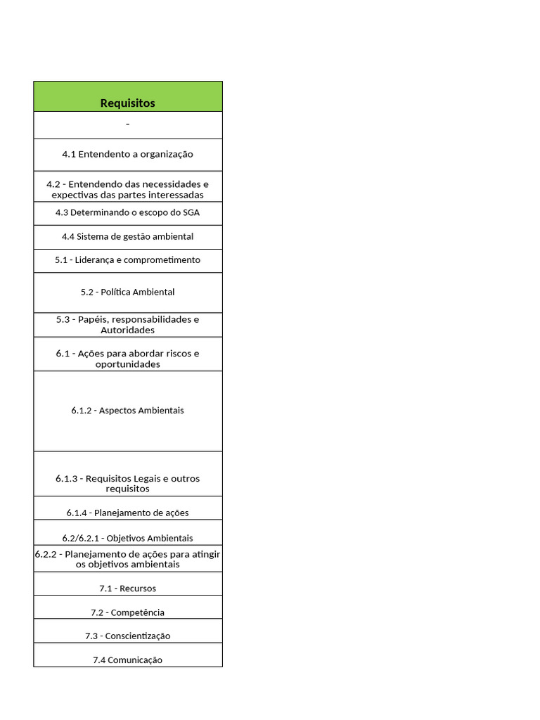 Plano de implantação ISO 14001 preenchimento parcial com divisão dos 3 ...