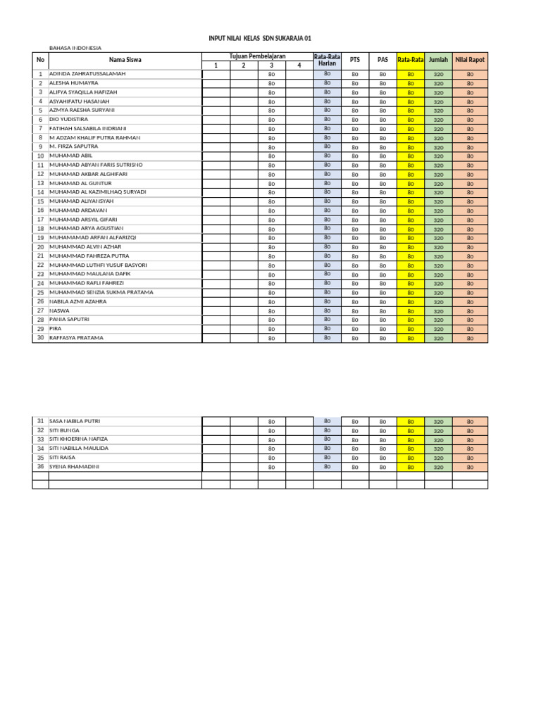 INPUT NILAI KELAS 1-YANTI | PDF