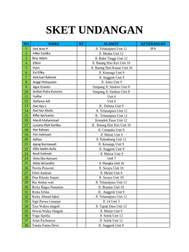 Daftar Undangan Acara Unit 9-12 | PDF