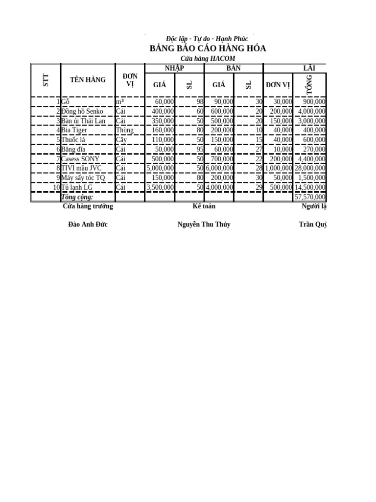 Btap Tin - Excel | PDF