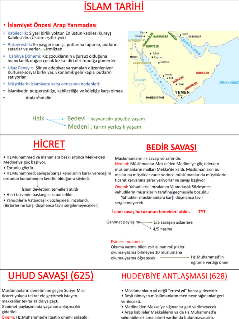 İslamiyet Öncesi Arap Yarımadası: Halk Bedevi: Medeni | PDF