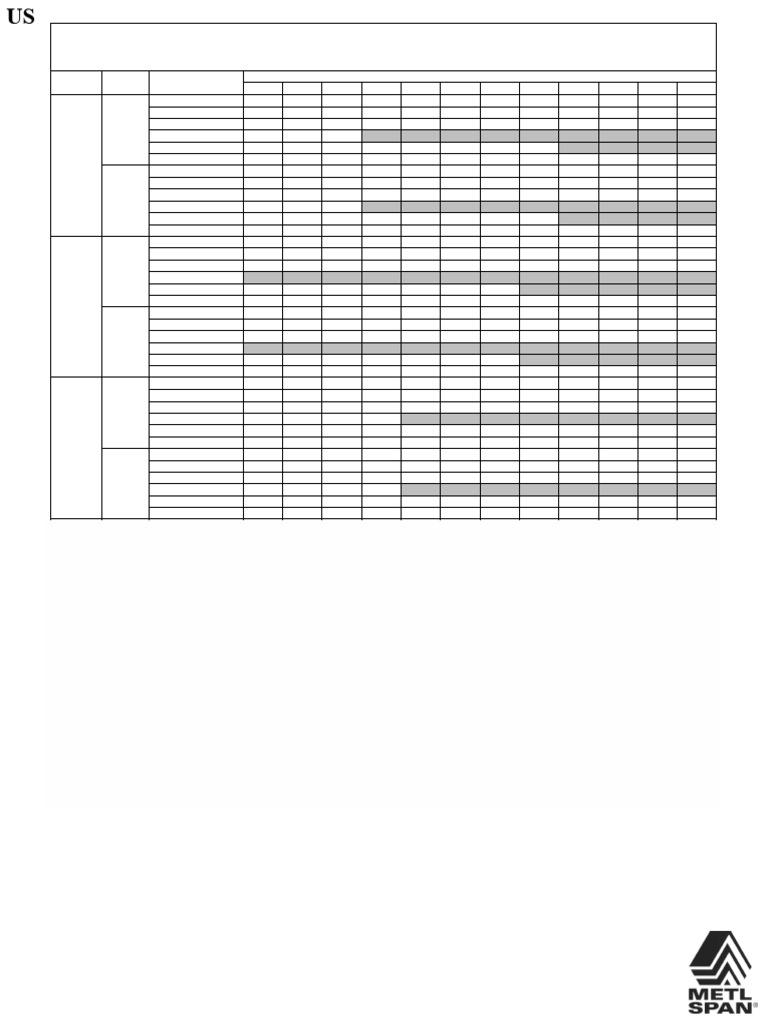 7.2 Insul Rib Load Chart - US - 2022 | PDF | Strength Of Materials ...