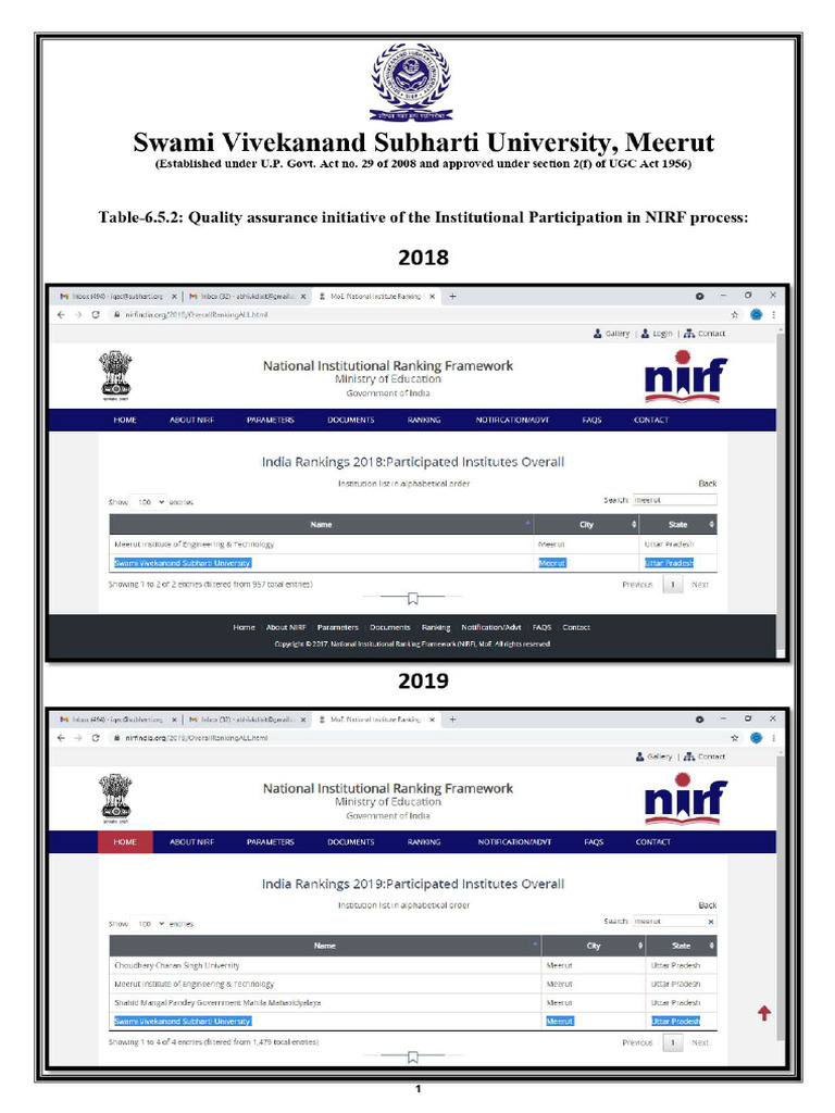NIRF Participation | PDF