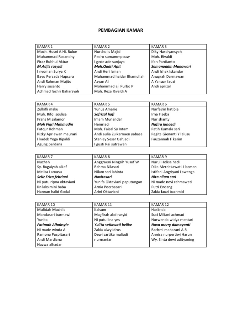 Pembagian Kamar | PDF