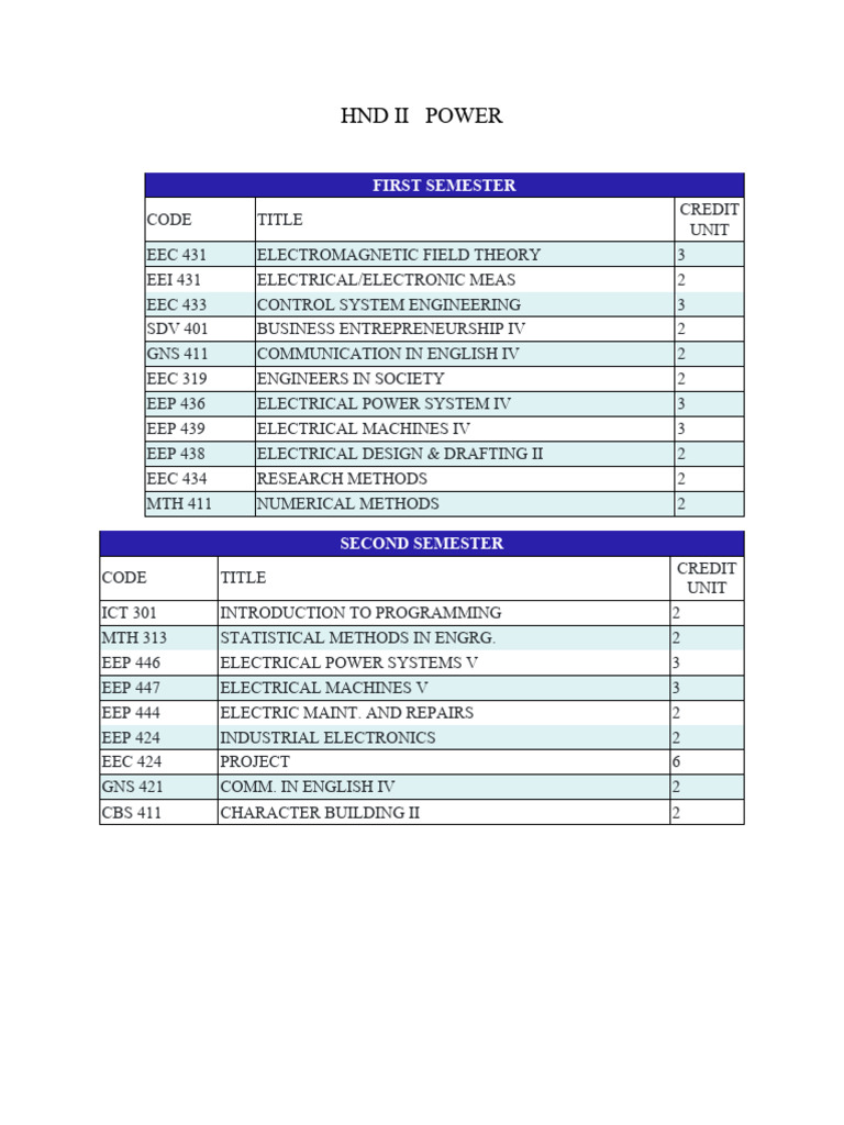 COURSE REGISTRATION HND II | PDF | Electrical Engineering | Physical Sciences