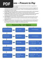 Overview of Procurement Cycle Steps | PDF | Receipt | Supply Chain ...