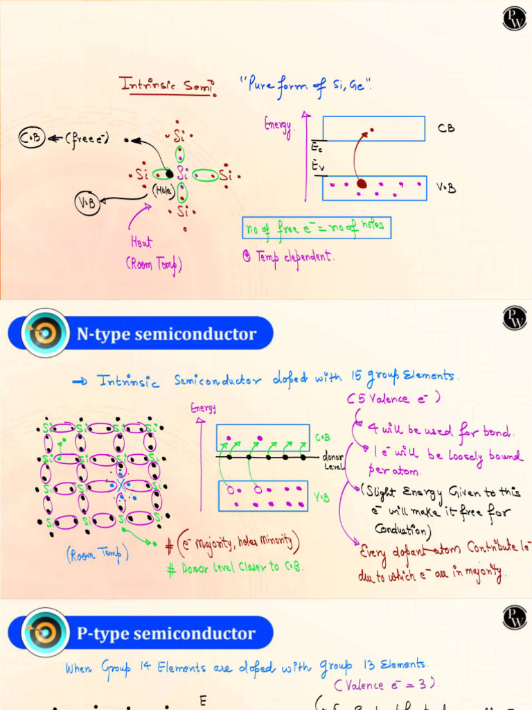 Semiconductors 02 - Class Notes - Prayas JEE 2.0 2024-Split (1 ...