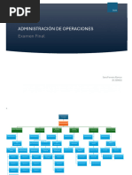 Organigrama Nvidia | PDF