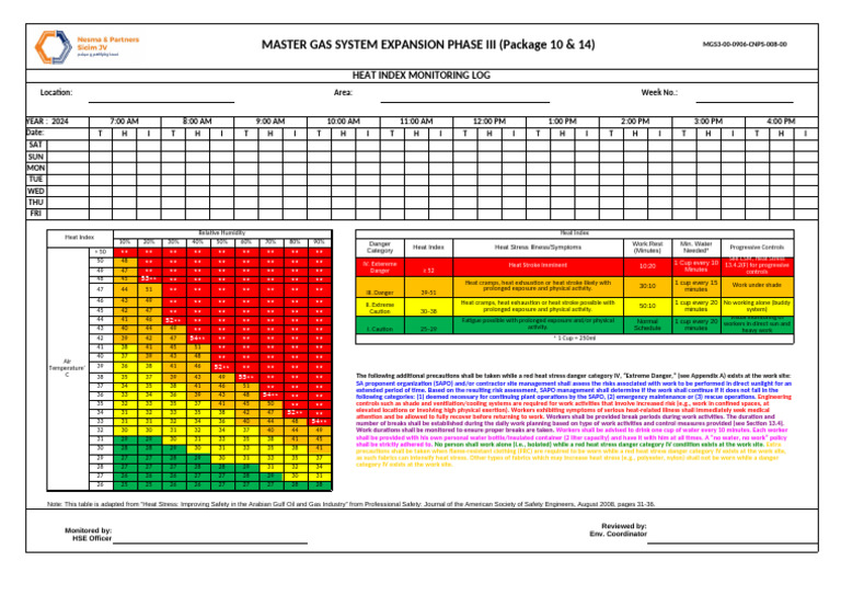 MGS3!00!0906 CNPS 0008 00 - Heat Index Monitoring Log | PDF