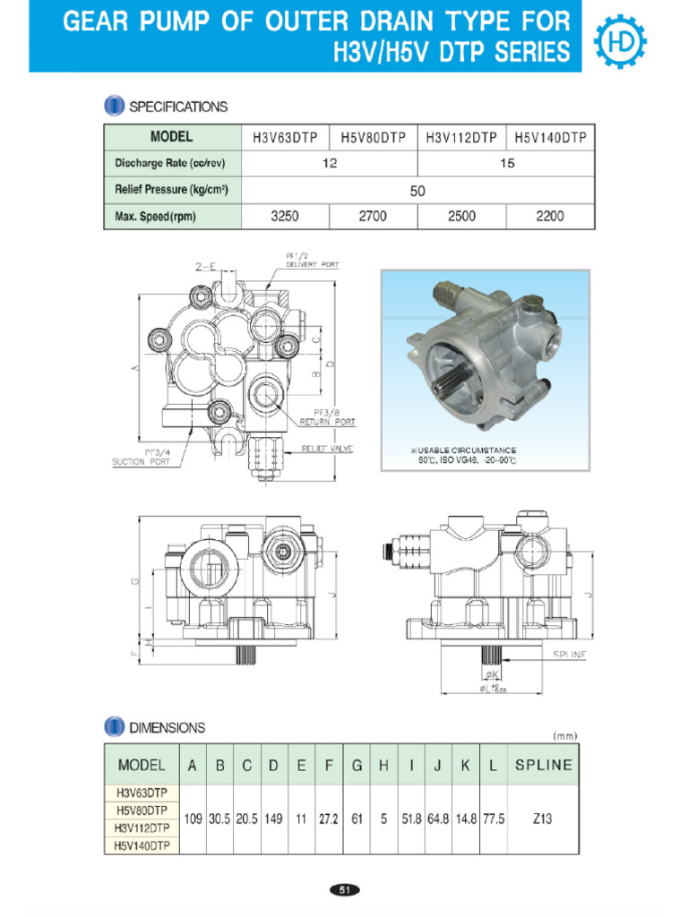 Carga DTP-2 | PDF