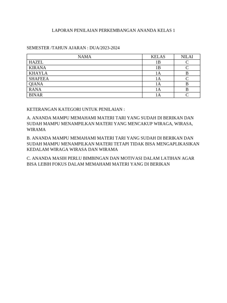 Rapotr Sabilina 2023 - 2024 | PDF