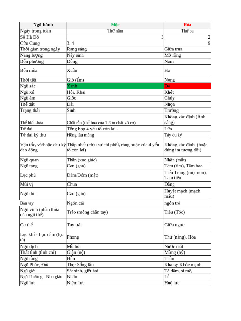 Lap Que Dich Theo Lich Tiet Khi | PDF