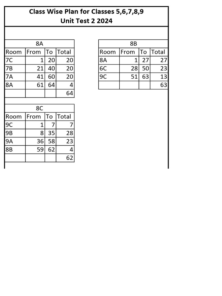Class 8ABC Seating Plan | PDF