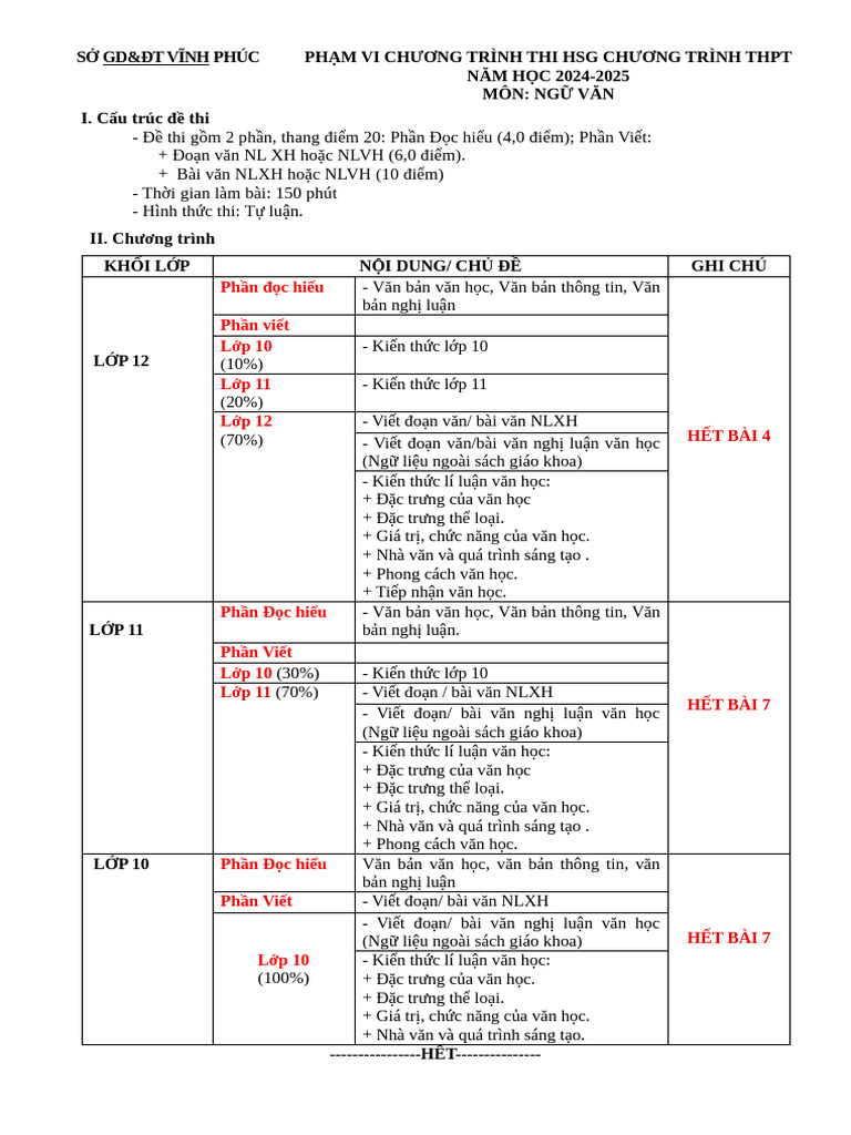 6.0. NG Văn - Khung Chương Trình - HSG10, 11, 12-THPT - Nh2024-2025 | PDF