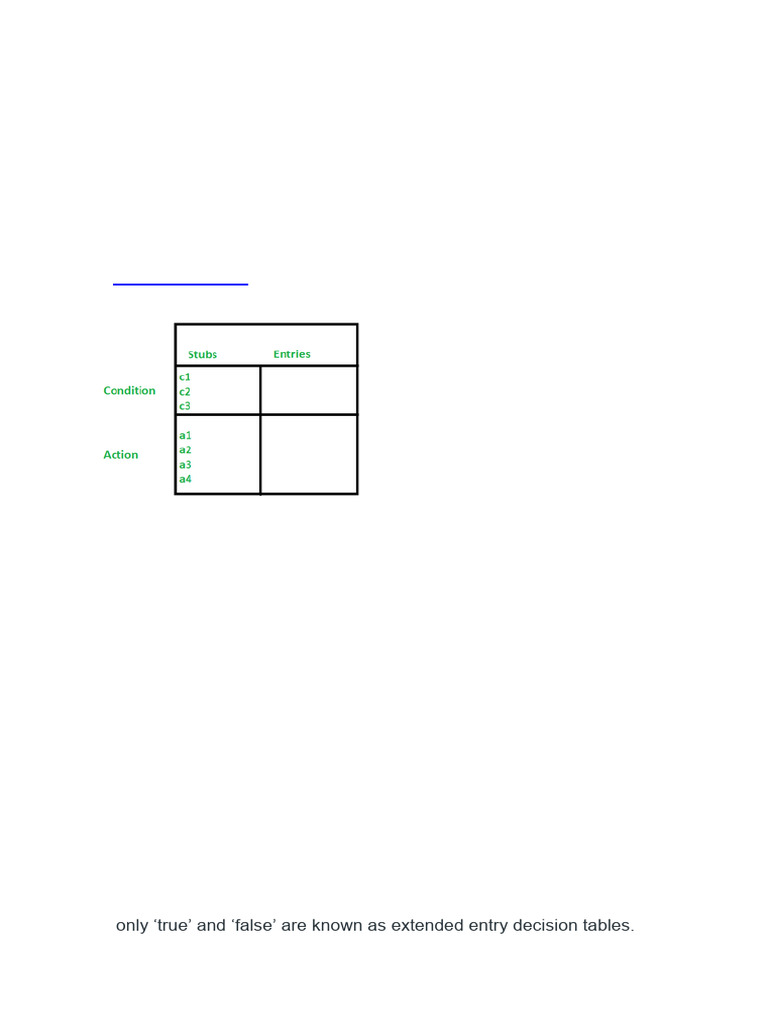 UNIT-4 | PDF | Matrix (Mathematics) | Theoretical Computer Science