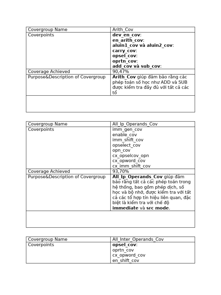 Covergroup Name | PDF