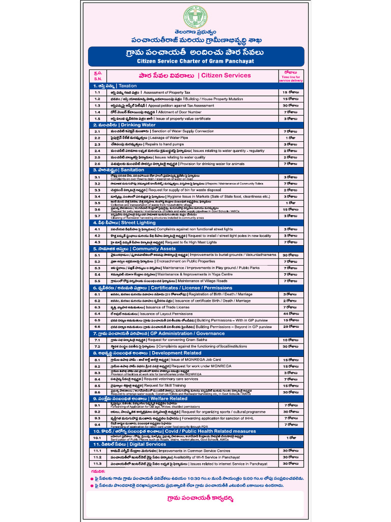 Citizen_charter | PDF