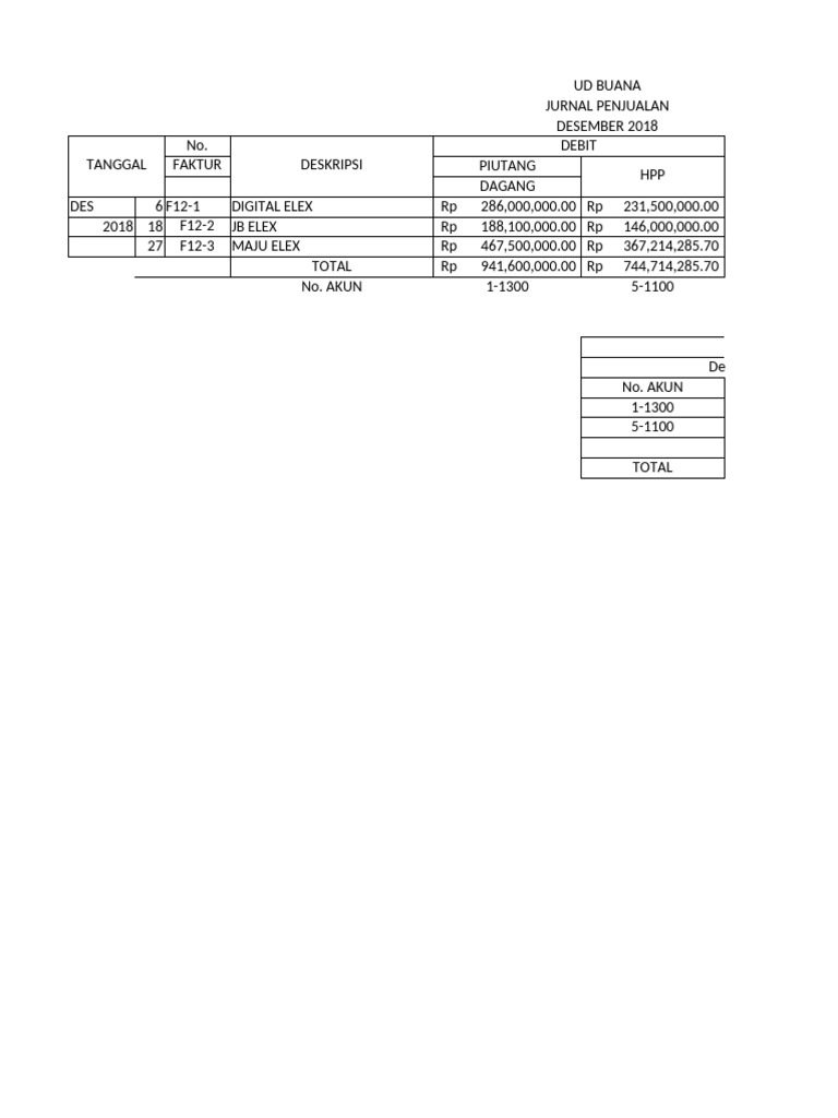 Ud Buana Metode Average - Melia | PDF