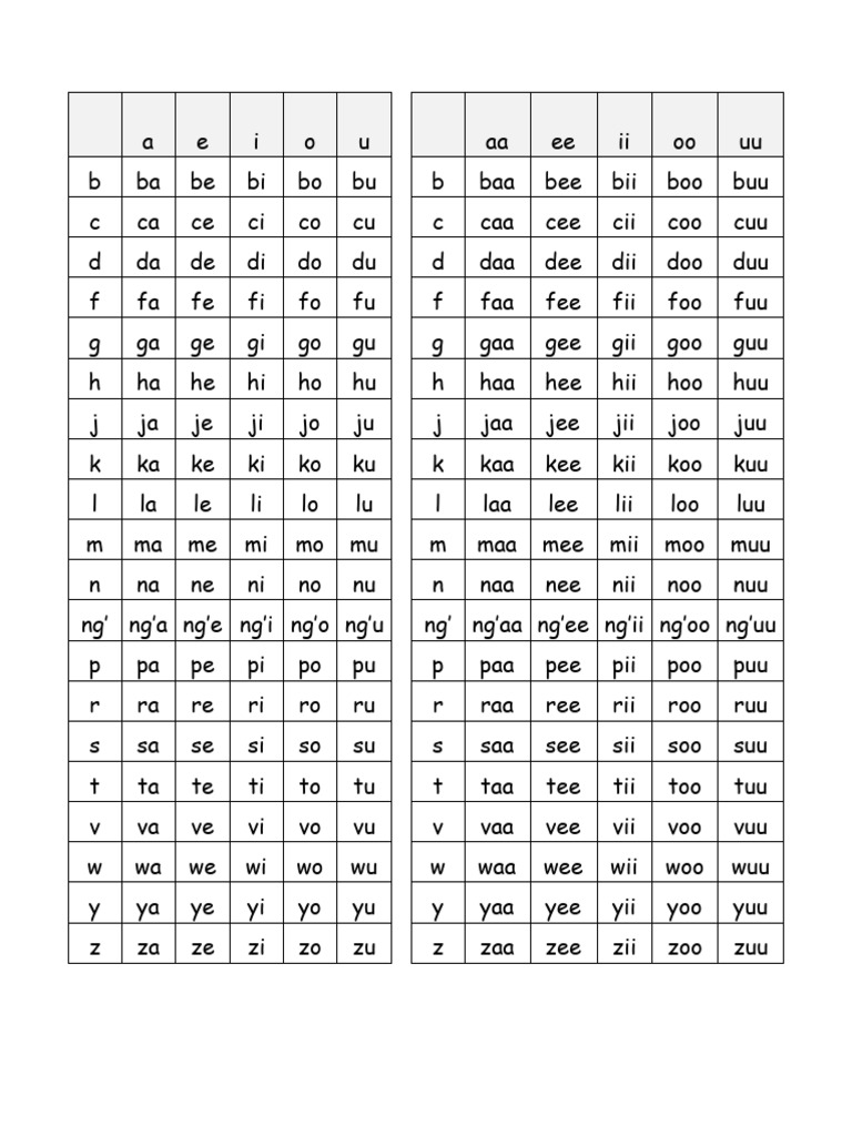 Chitonga Syllable Chart 2018.09.22 | PDF
