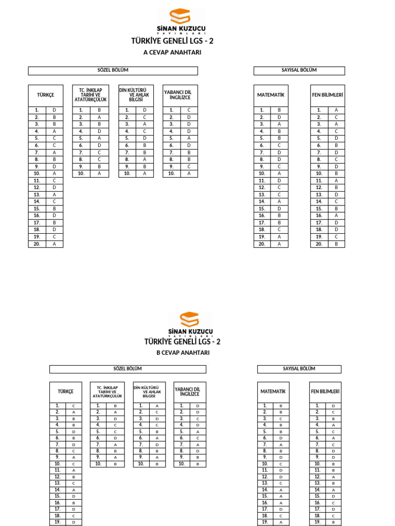 Lgs 2 Cevapanahtari | PDF