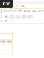 Fuel Requisition Form Template | PDF