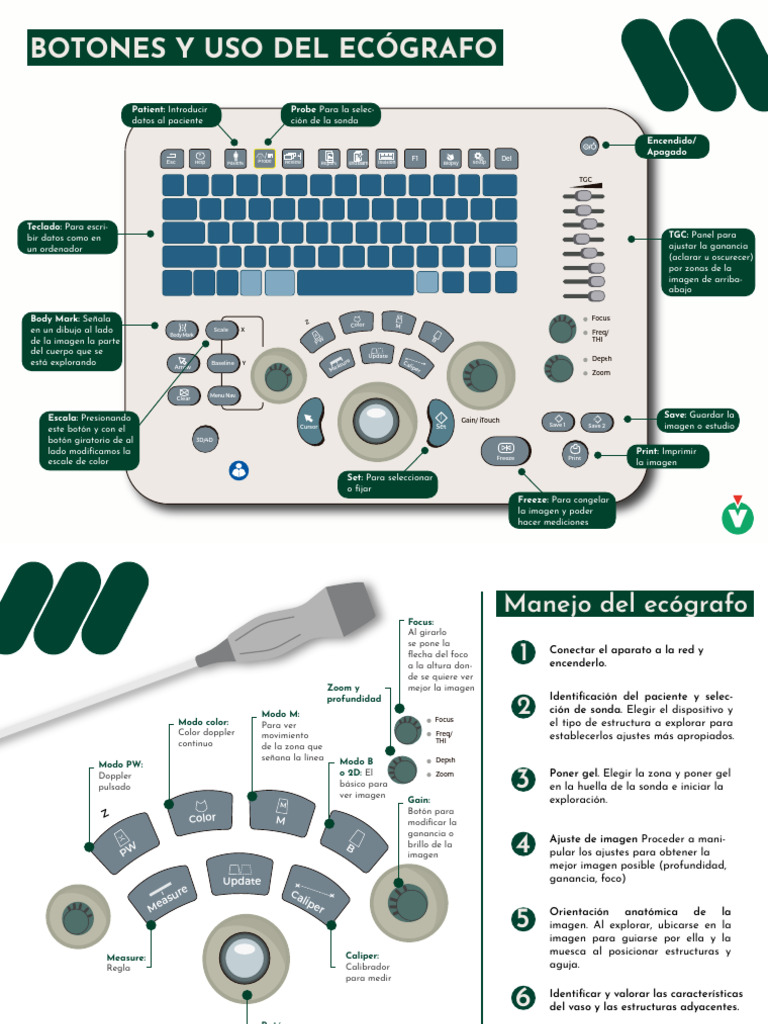 Botones y Uso Del Ecografo | PDF | Informática | Diseño