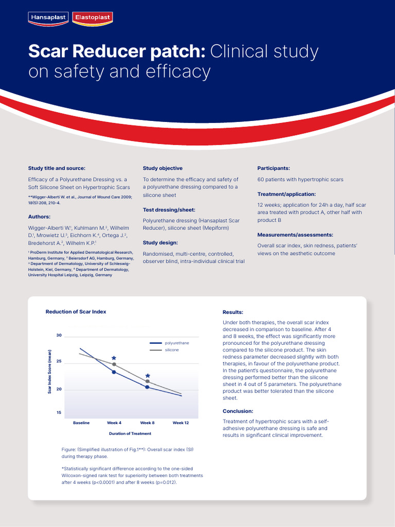 Efficacy of Scar Reducer Patch Study | PDF | Scar | Clinical Trial