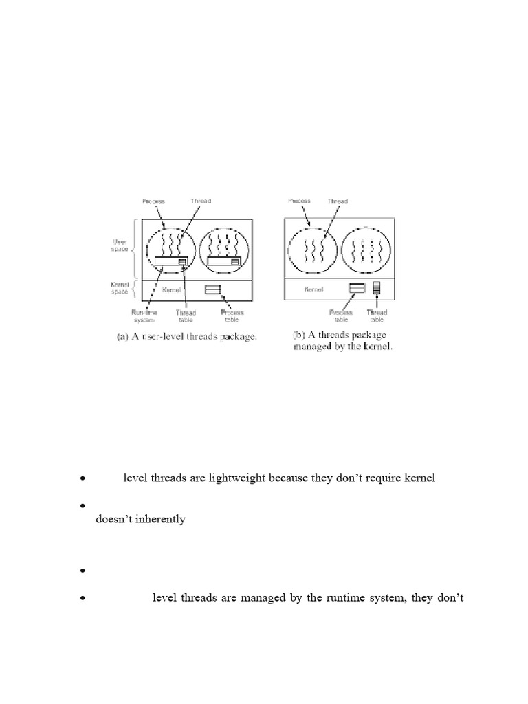 Threads-User Space, Kernel Space, Hybrid | PDF