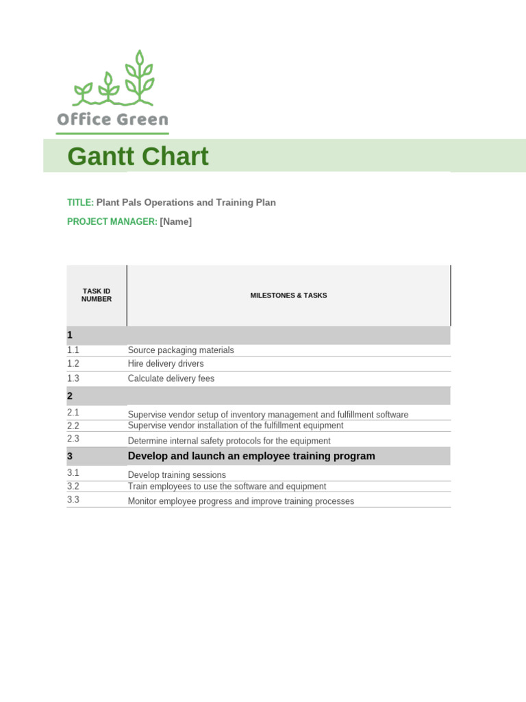 Plant Pals Operations and Training Gantt Chart (Training) | PDF ...