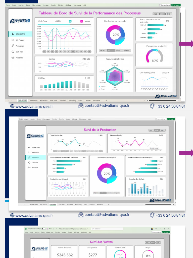 Tableau de Bord de Suivi de La Performance Des Processus | PDF