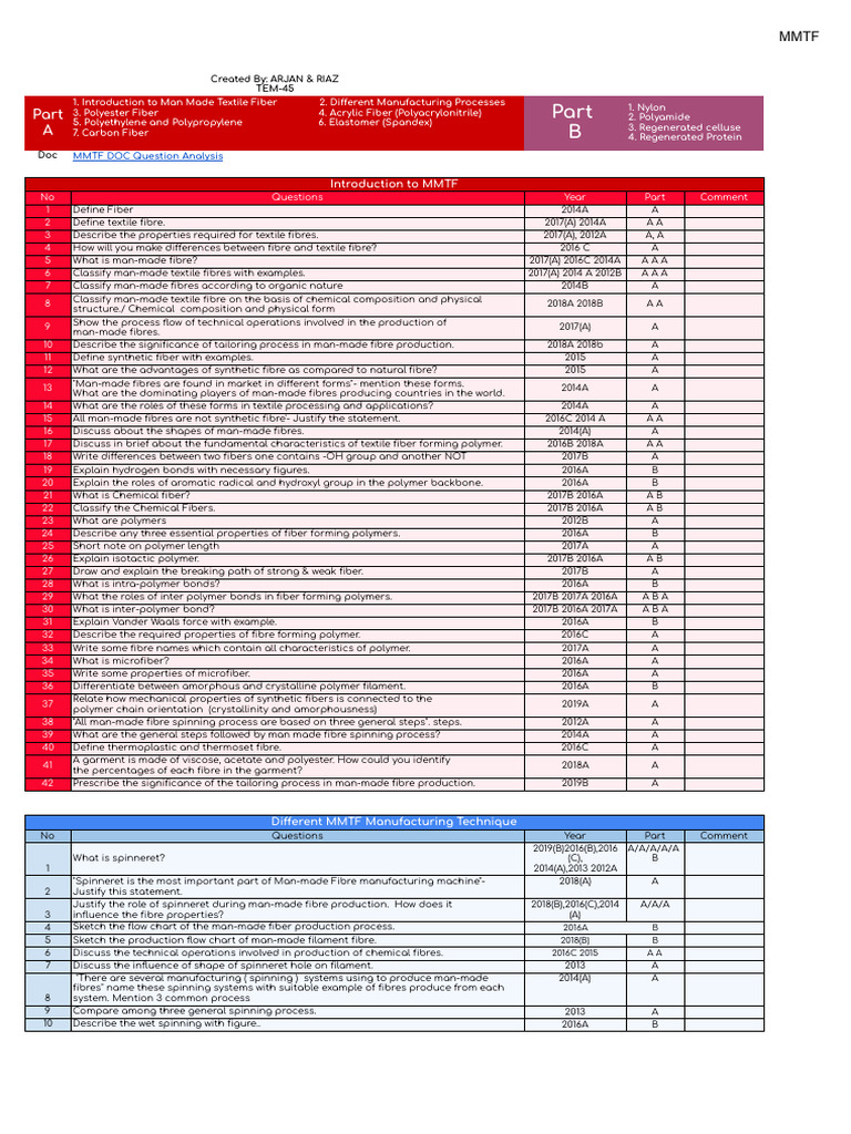 MMTF QB Analysis for Semester Final by Arjan _ Riaz | PDF | Fibers | Polyester