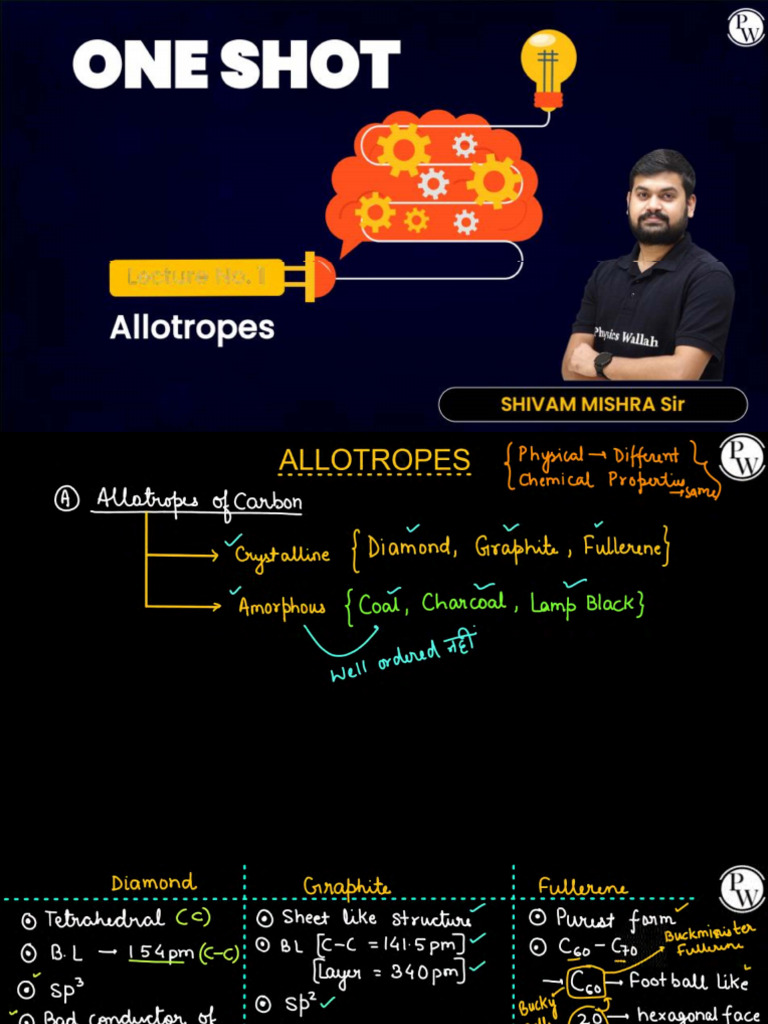 Allotropes One Shot Fighter JEE 2025 | PDF