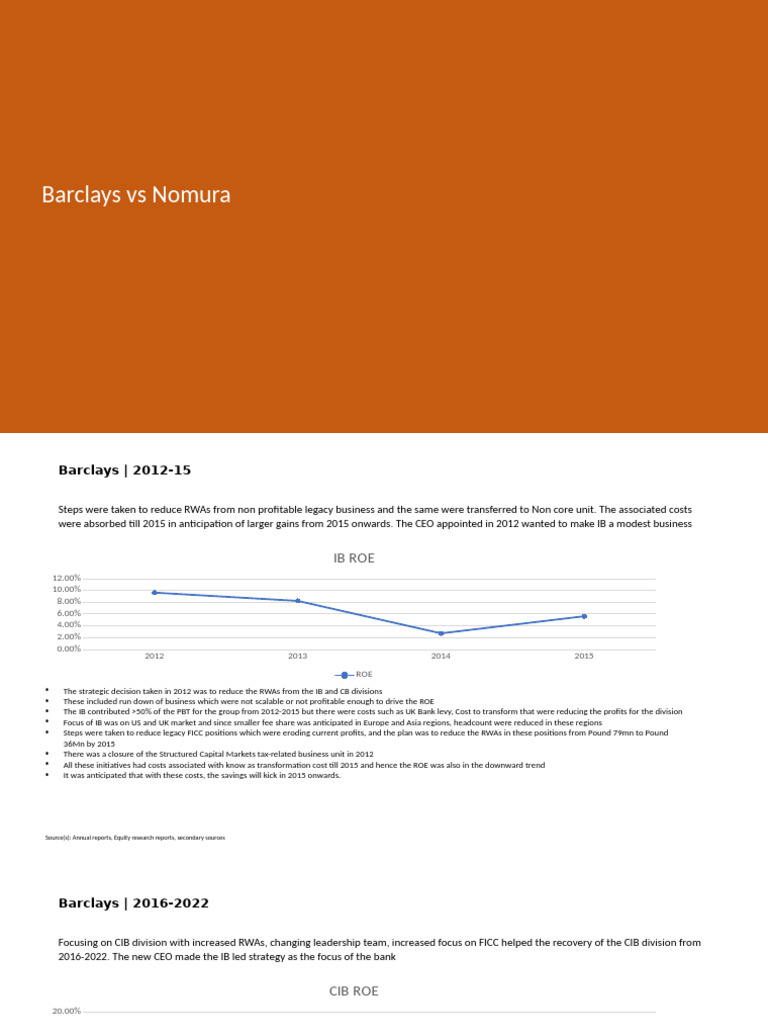 Case Study - Barclays & Nomura | PDF | Investment Banking | Banks