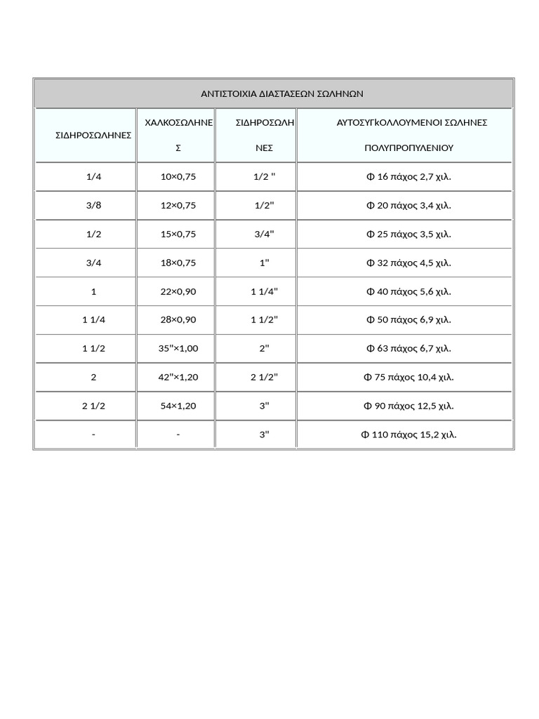 ΑΝΤΙΣΤΟΙΧΙΑ ΔΙΑΣΤΑΣΕΩΝ ΣΩΛΗΝΩΝ | PDF