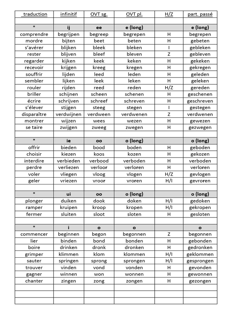 4N1 liste tp familles de sons | PDF